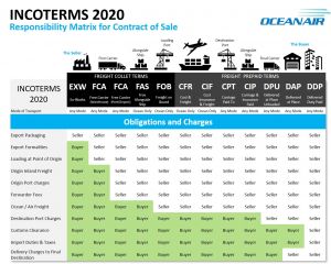What is the FCA delivery method?