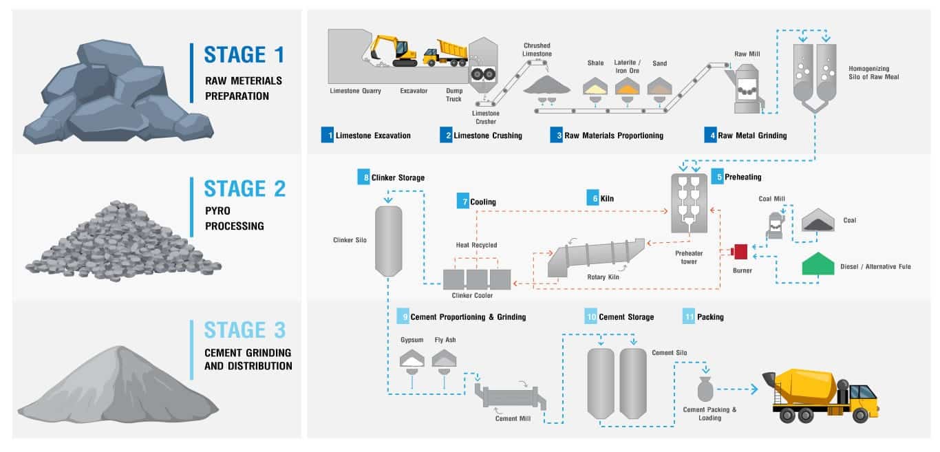 Cement Product Classes and Their Applications